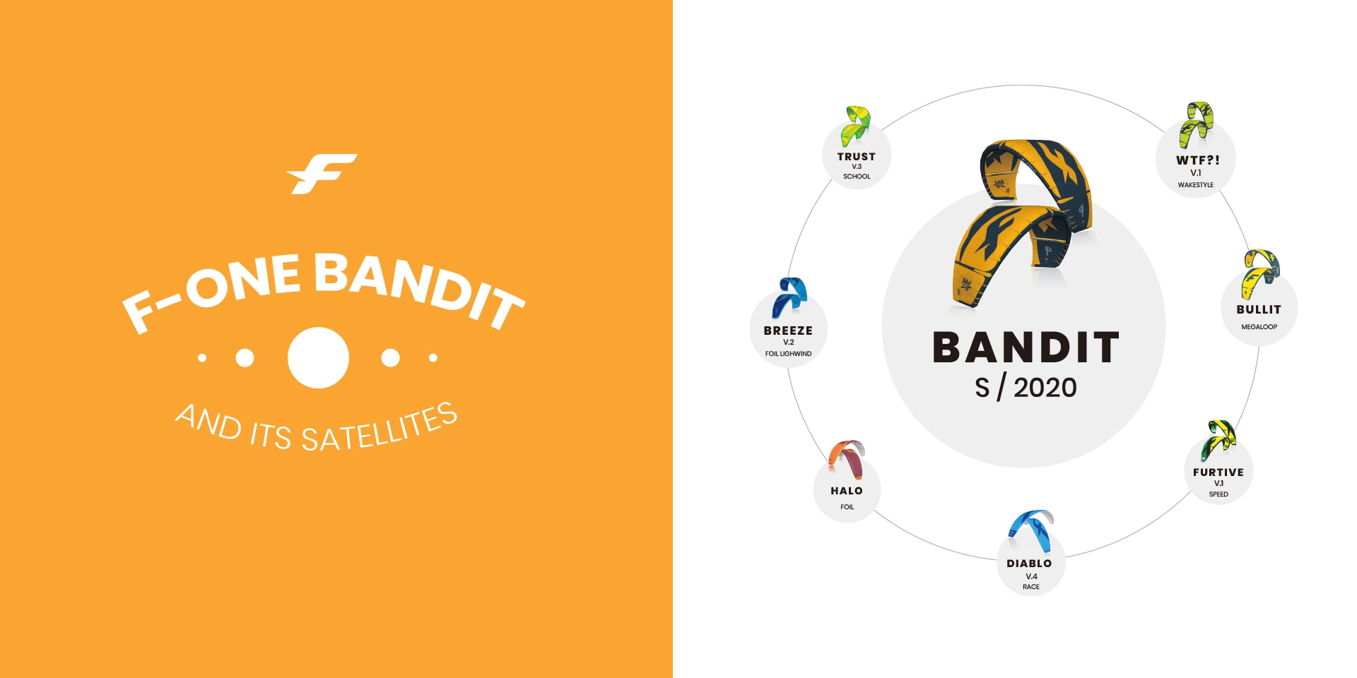 Pourquoi la F-ONE BANDIT restera toujours la BANDIT - F-ONE